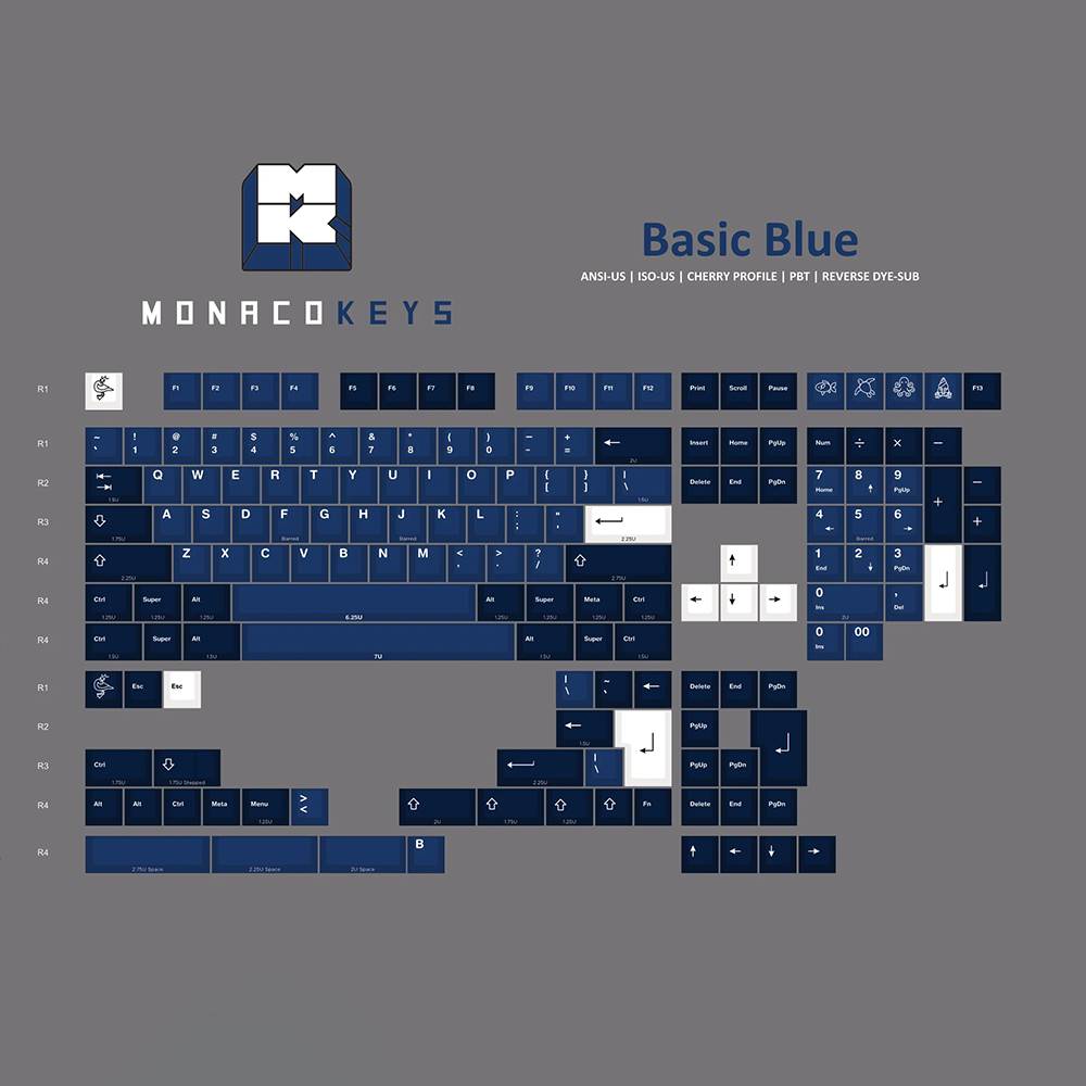 Monacokeys Products | CandyKeys