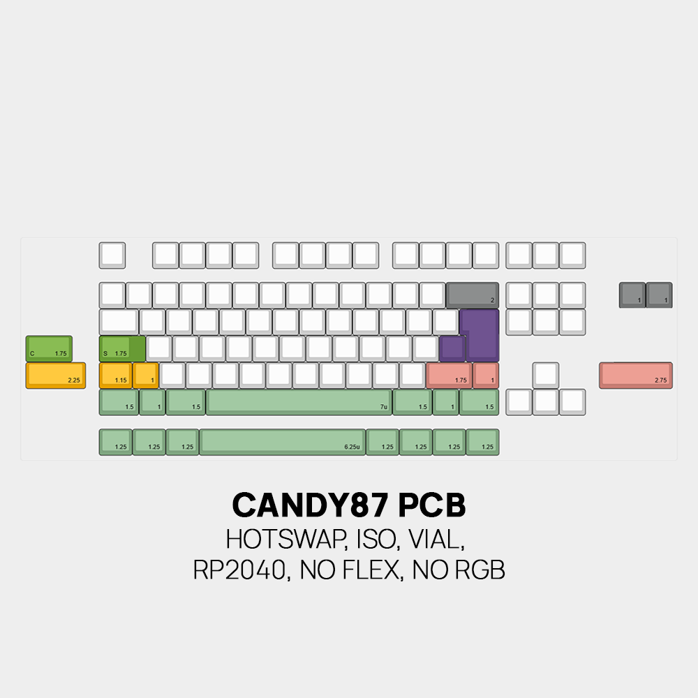 Products | CandyKeys