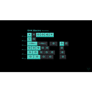 Products | CandyKeys